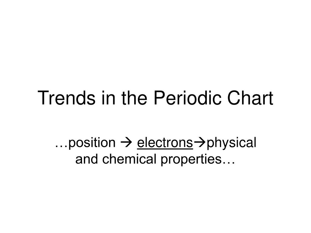 PPT - Understanding Periodic Trends: Electrons, Properties and Effects ...
