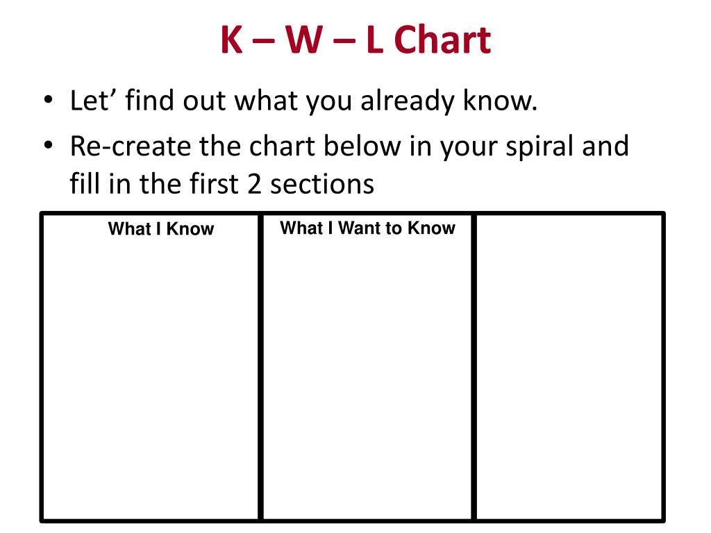 PPT - K – W – L Chart PowerPoint Presentation, free download - ID:6815095