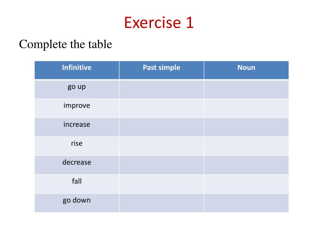 PPT - Complete the Table Exercise PowerPoint Presentation, free ...