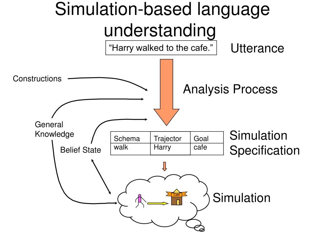 PPT - Simulation-based language understanding PowerPoint Presentation ...