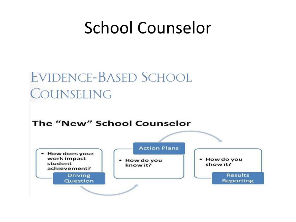 PPT - School Counselor PowerPoint Presentation, free download - ID:6817389