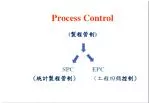 PPT - Process Control PowerPoint Presentation, free download - ID:3808276
