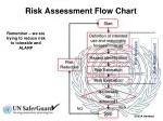 PPT - Fall Risk Assessment and Intervention Nursing Practice Changes ...