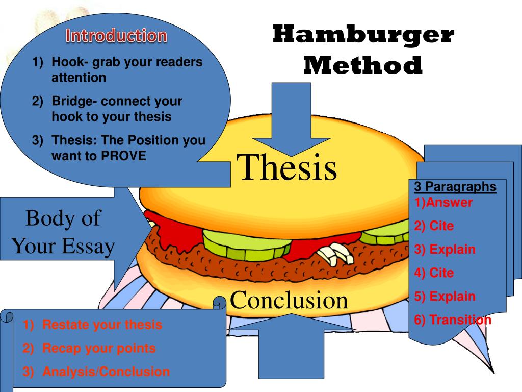 PPT - Hamburger Method PowerPoint Presentation, free download - ID:6829364