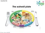 PPT - The eatwell plate PowerPoint Presentation, free download - ID:8753625