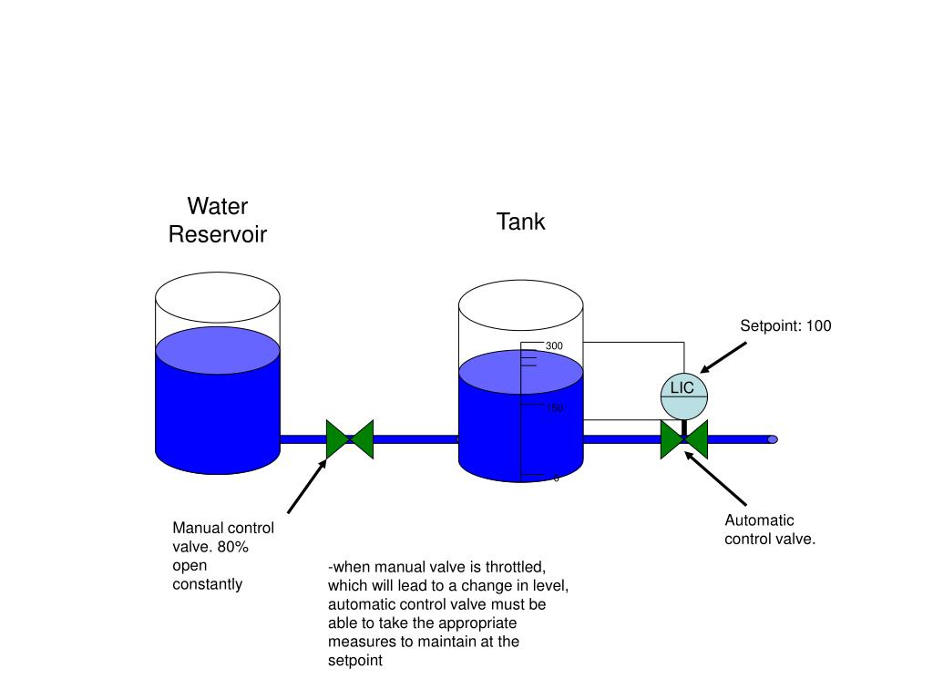 PPT - Water Reservoir PowerPoint Presentation, free download - ID:6832934