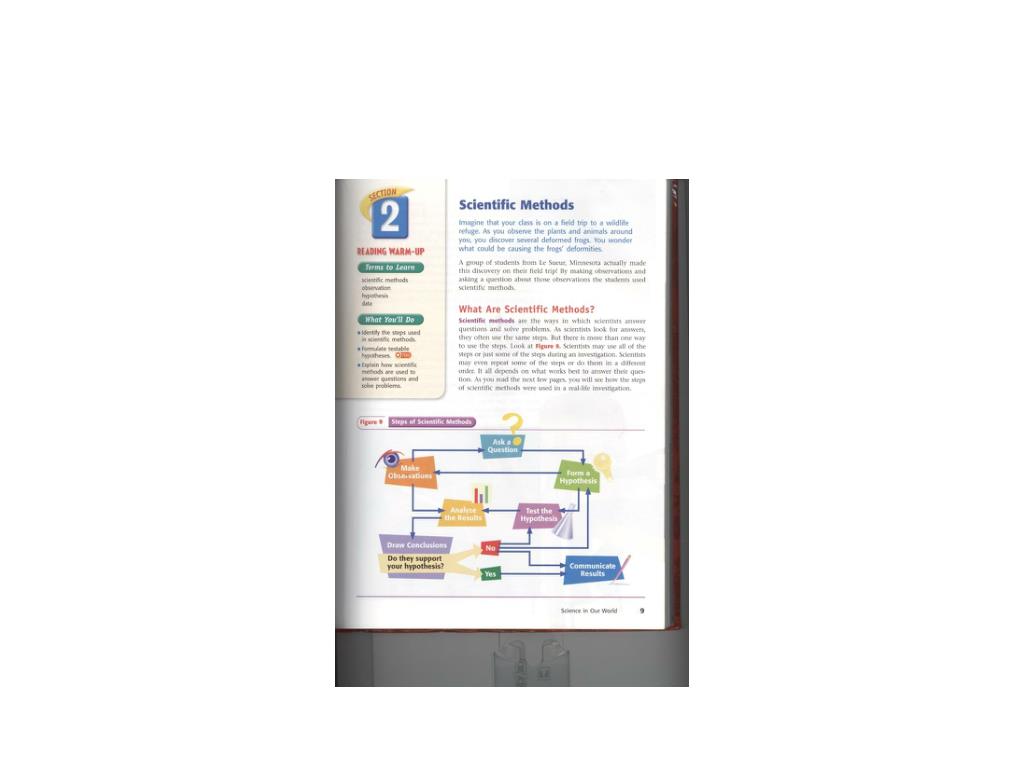 PPT - Understanding the Scientific Method: A Comprehensive Guide for ...