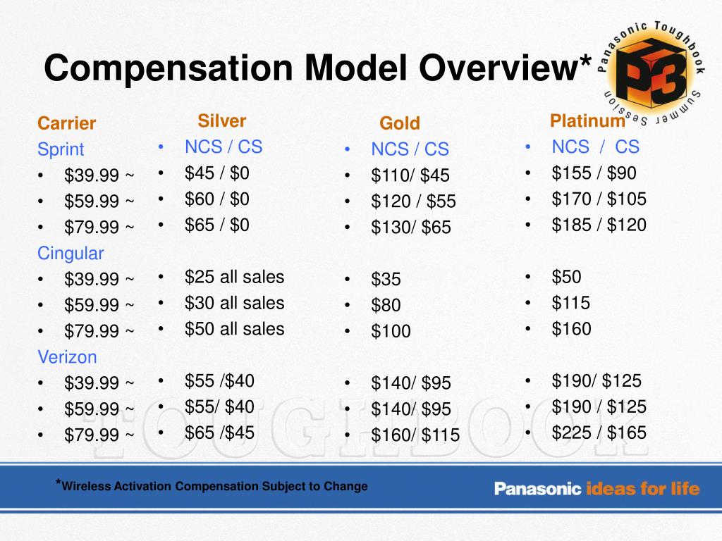 PPT - Compensation Model Overview* PowerPoint Presentation, free ...