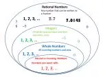 PPT - How to Solve Rational Numbers PowerPoint Presentation, free ...