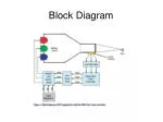 PPT - BLOCK DIAGRAM OF INTEL 8085 PowerPoint Presentation, free ...