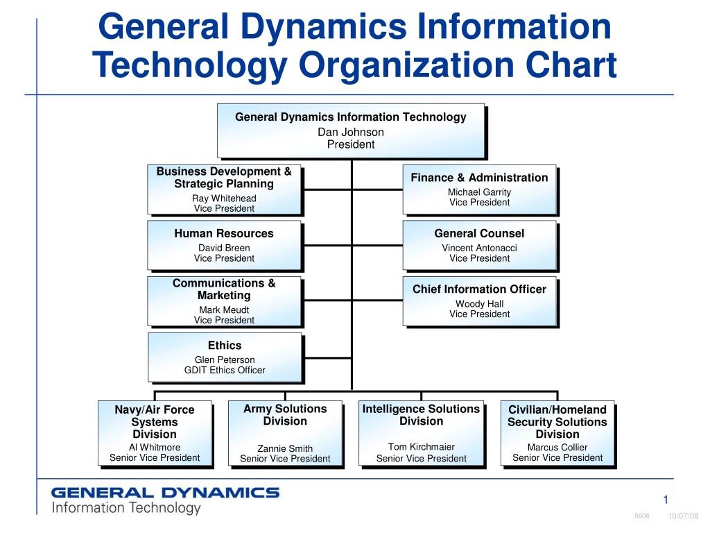PPT - General Dynamics Information Technology Organization Chart ...