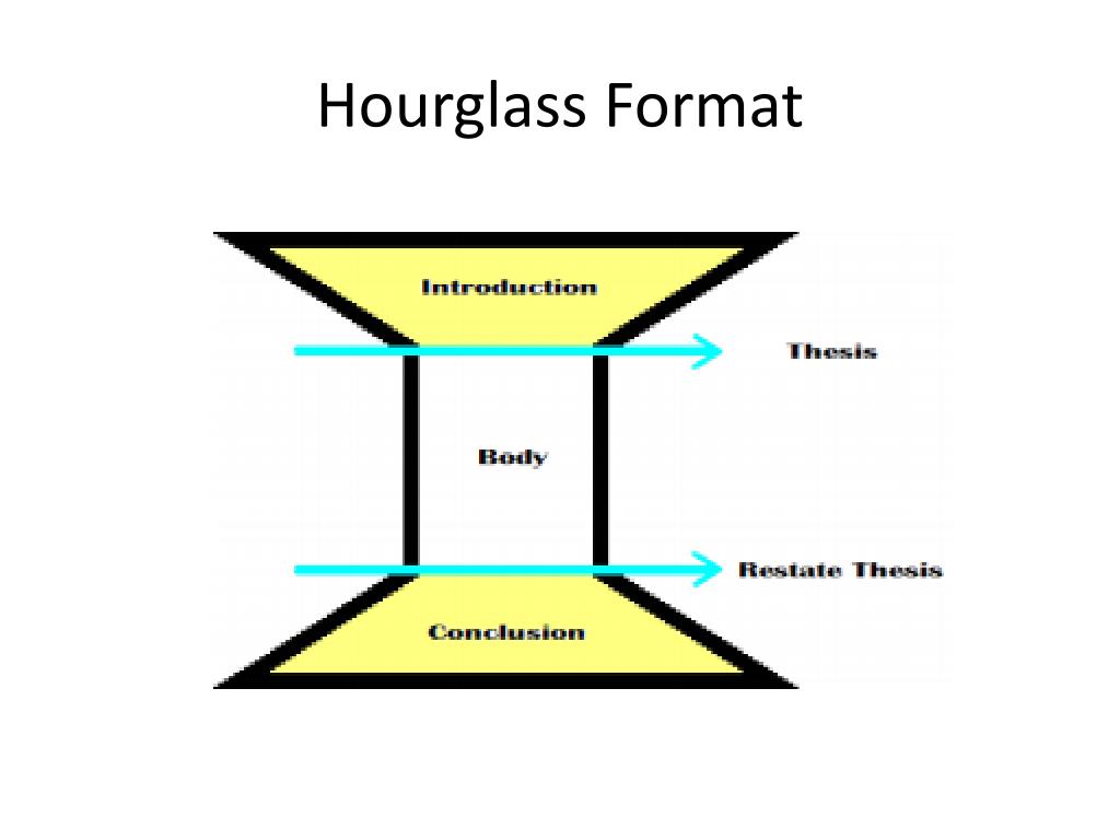PPT - Hourglass Format PowerPoint Presentation, free download - ID:6858072