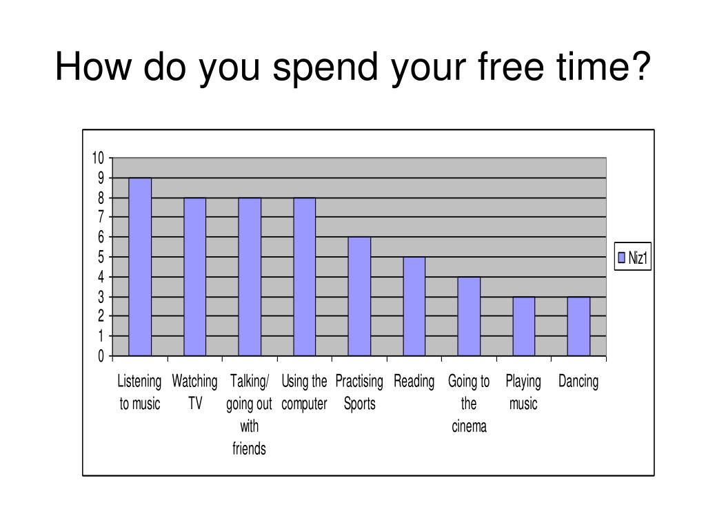 PPT - How do you spend your free time? PowerPoint Presentation, free ...