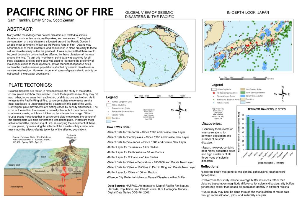 PPT - PACIFIC RING OF FIRE PowerPoint Presentation, free download - ID ...