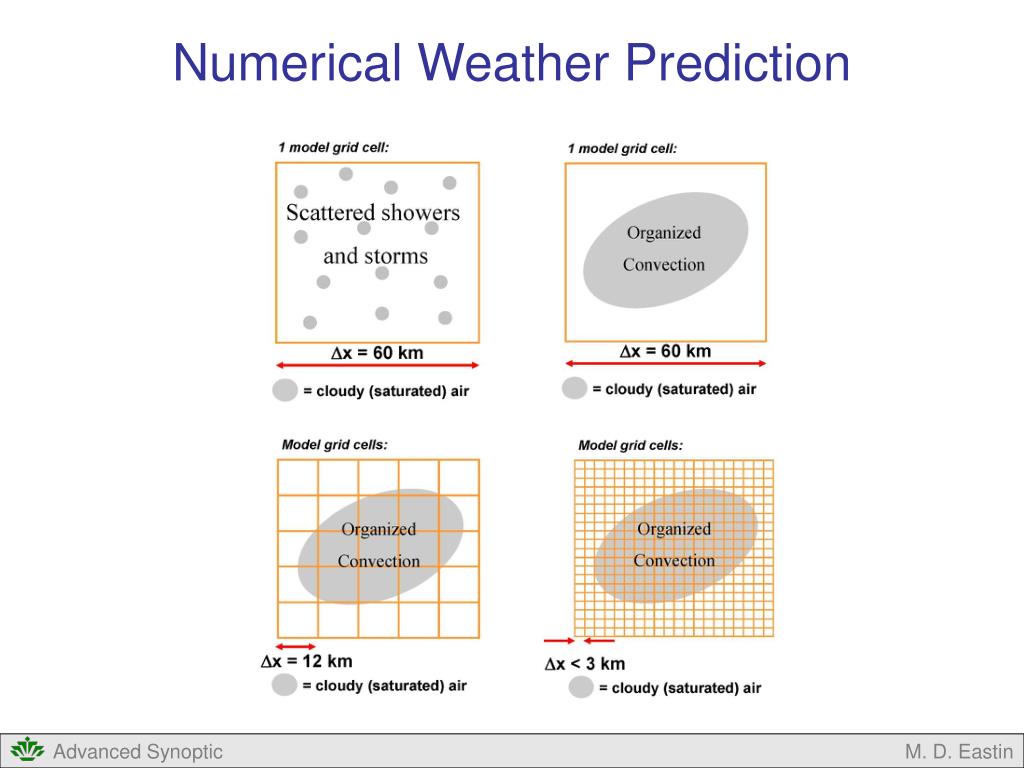 PPT - Numerical Weather Prediction PowerPoint Presentation, free ...