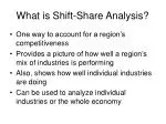 PPT - Shift-Share Analysis (Mix and Share Analysis) PowerPoint ...