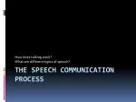 Ppt The Communication Process Powerpoint Presentation Free Download