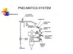 PPT - Basic Pneumatics PowerPoint Presentation, free download - ID:5248504