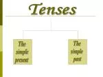 PPT - COMPOUND TENSES PowerPoint Presentation, free download - ID:5374116
