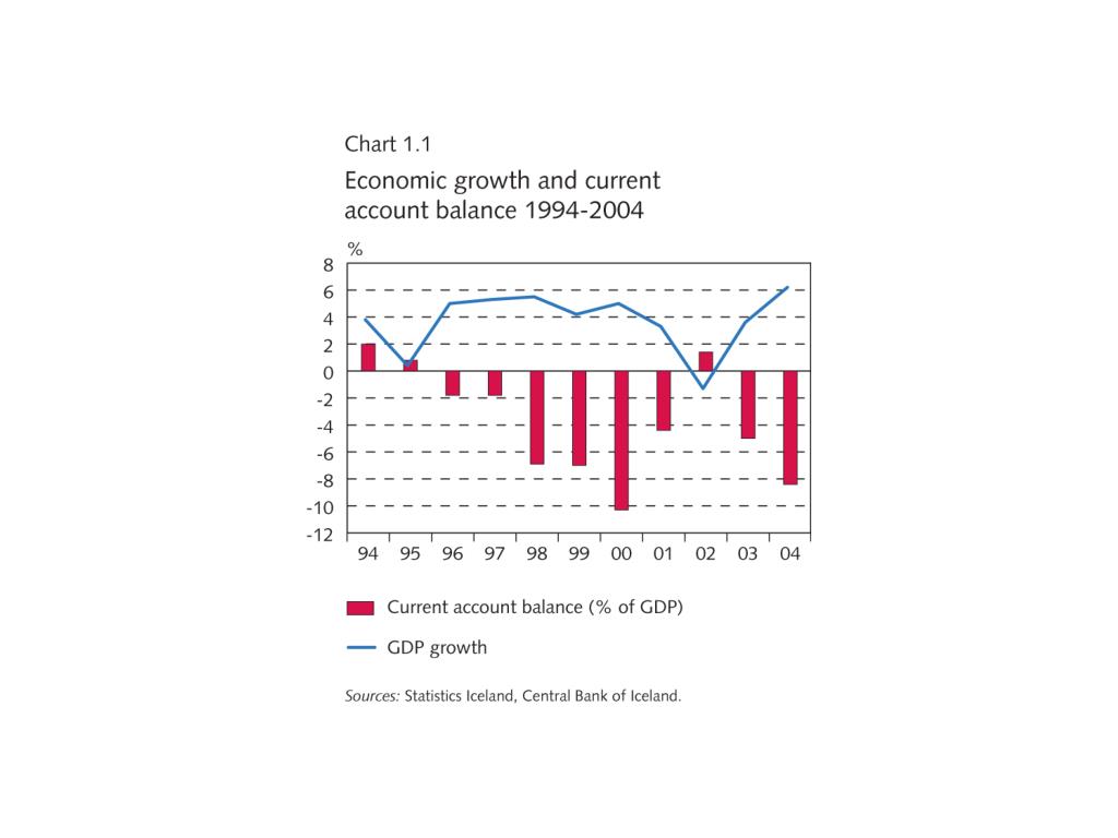 PPT - Powerpoint charts from EOI 2005 PowerPoint Presentation, free ...