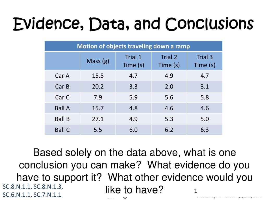 PPT - Evidence, Data, and Conclusions PowerPoint Presentation, free ...
