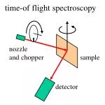 PPT - Time-of-Flight Mass Analyzers PowerPoint Presentation, free ...