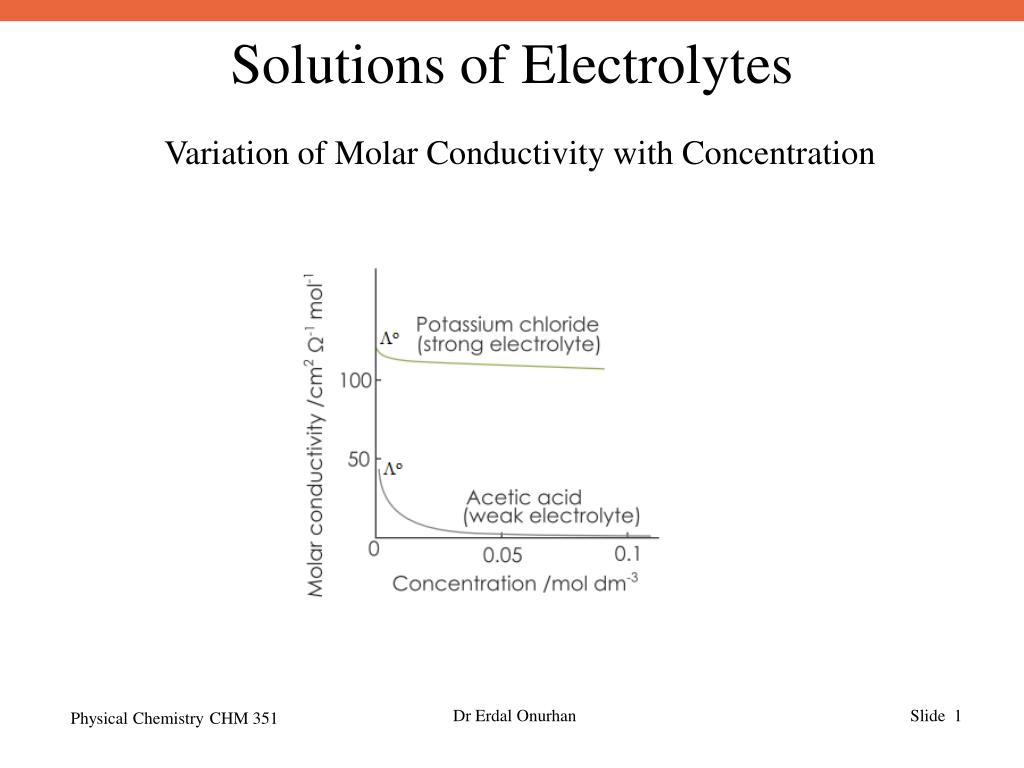 PPT - Variation of Molar Conductivity with Concentration PowerPoint ...