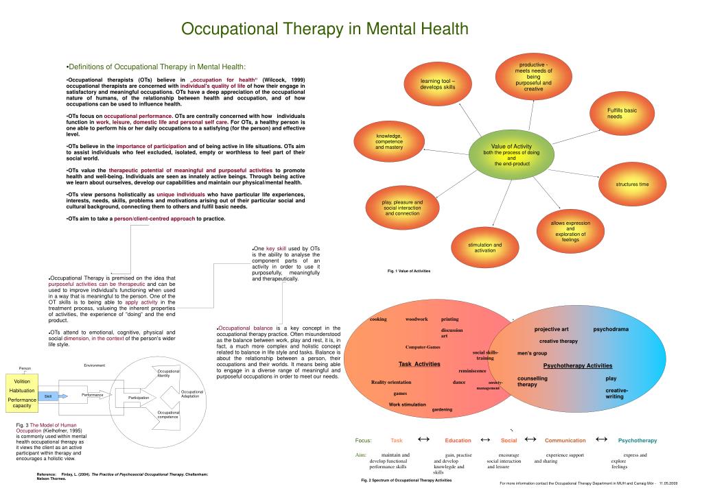 PPT - Occupational Therapy in Mental Health PowerPoint Presentation ...