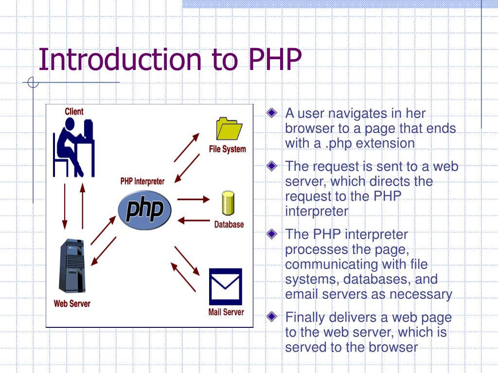 PPT - Introduction to PHP PowerPoint Presentation, free download - ID ...