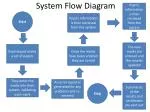 PPT - System Diagram PowerPoint Presentation, free download - ID:6693160