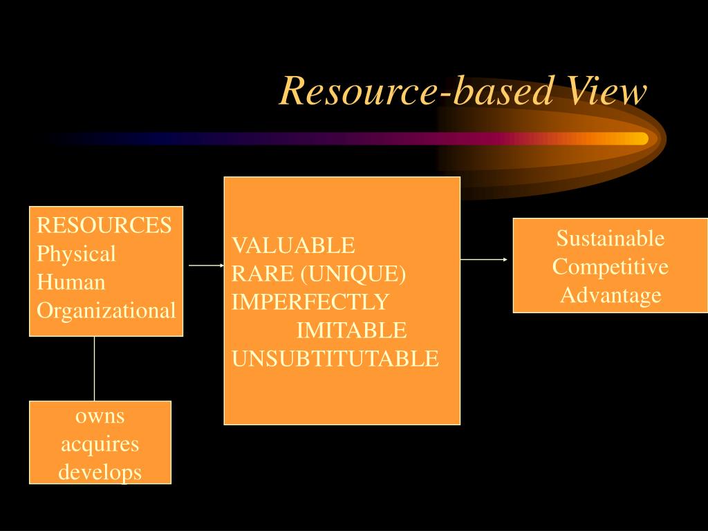 PPT - Resource-based View PowerPoint Presentation, free download - ID ...
