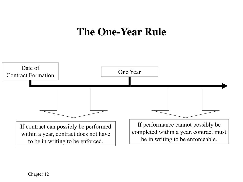 PPT - Understanding the One-Year Rule in Contract Law PowerPoint ...