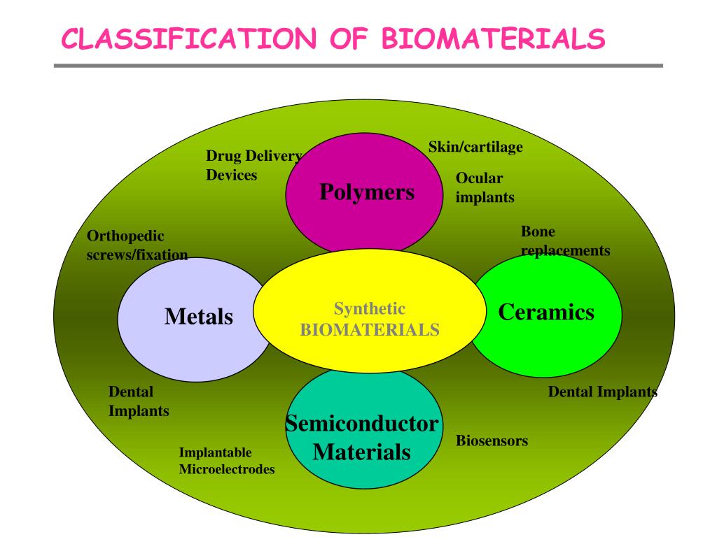 PPT - CLASSIFICATION OF BIOMATERIALS PowerPoint Presentation, free ...