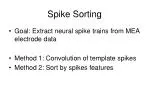 PPT - Post-Spike-Hsmetalproduct PowerPoint Presentation, free download ...