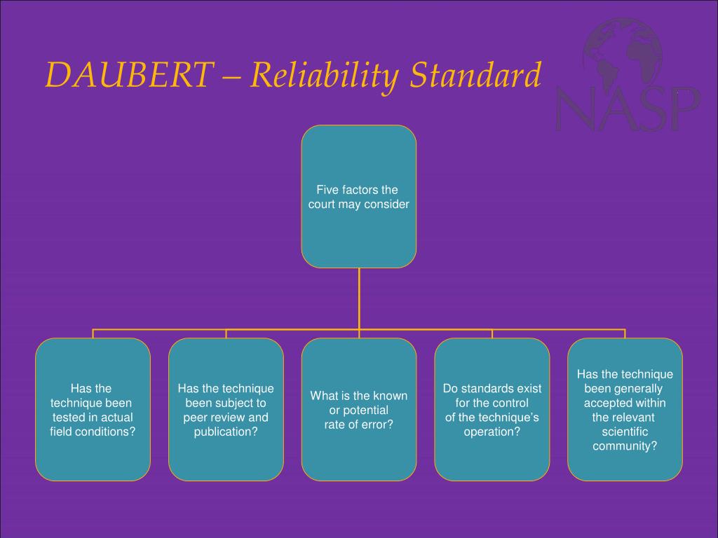 PPT - DAUBERT – Reliability Standard PowerPoint Presentation, free ...