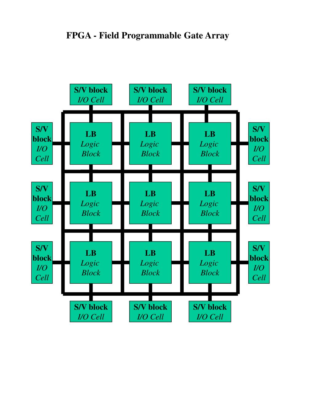 Ppt Fpga Field Programmable Gate Array Powerpoint Presentation Free Download Id6904679
