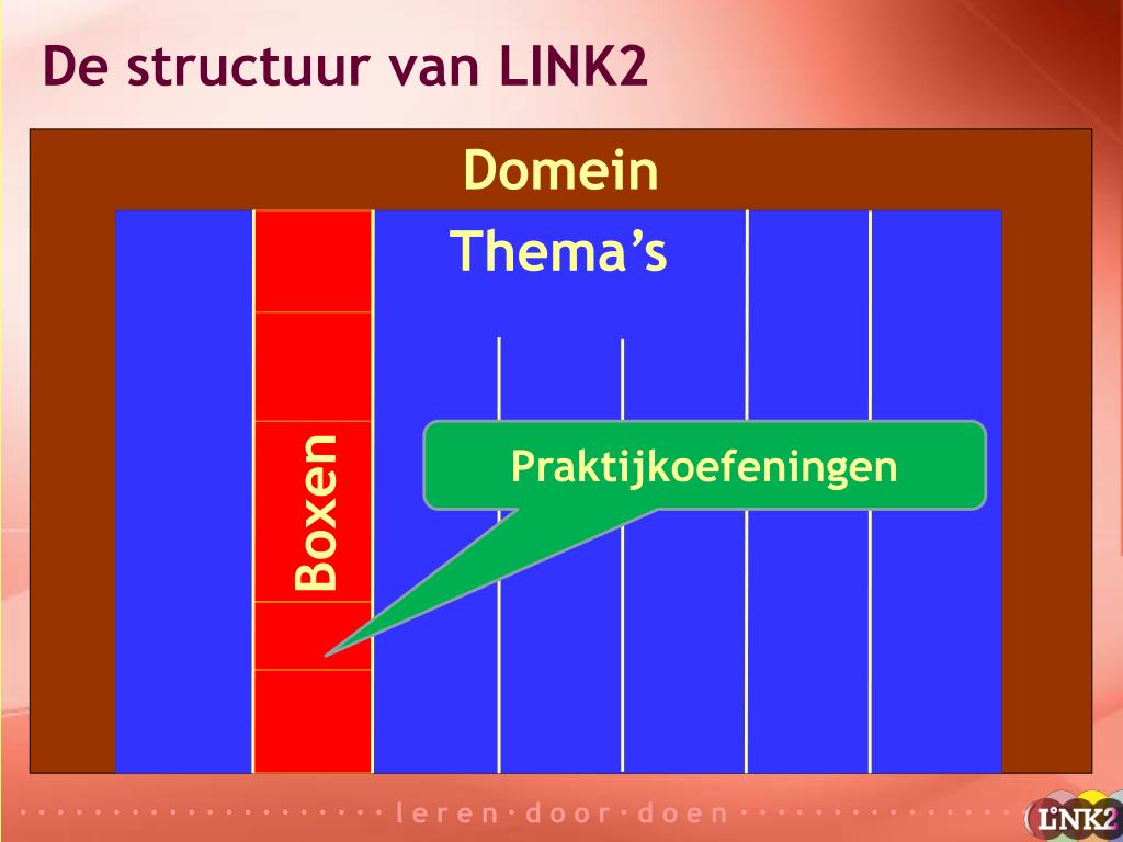 PPT - De structuur van LINK2 PowerPoint Presentation, free download ...