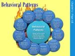 PPT - Behavioral Design Patterns PowerPoint Presentation, free download ...