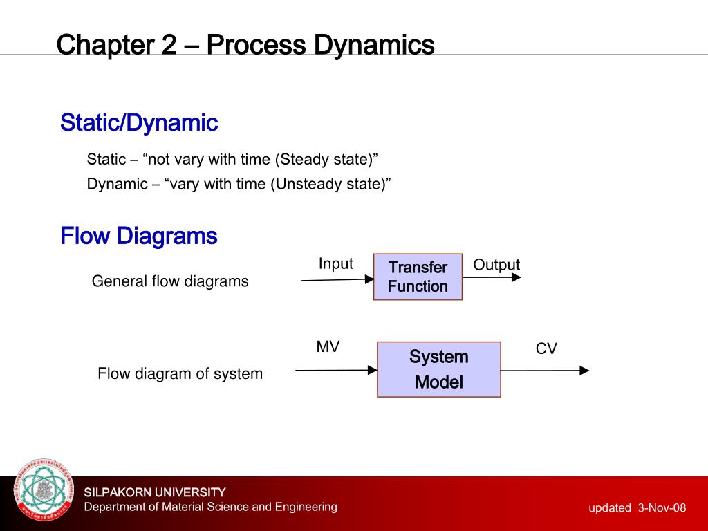 PPT - Process Dynamics of Input/Output Models: Numerical Approaches and ...