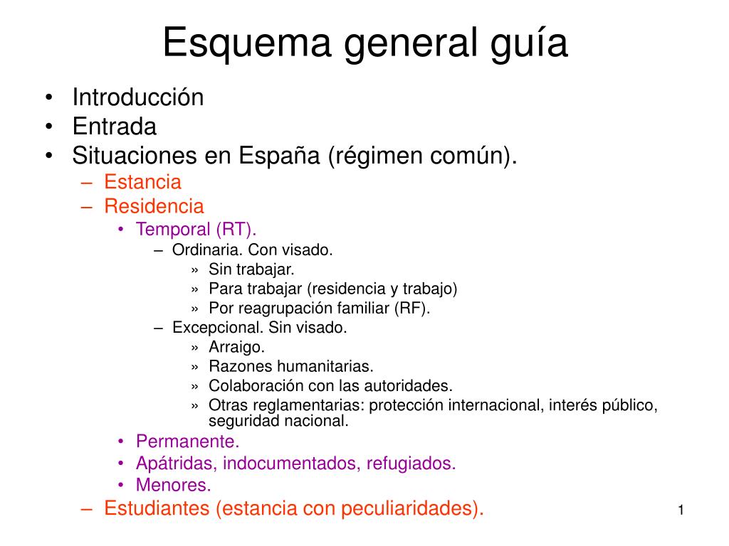 PPT - Esquema general guía PowerPoint Presentation, free download - ID ...