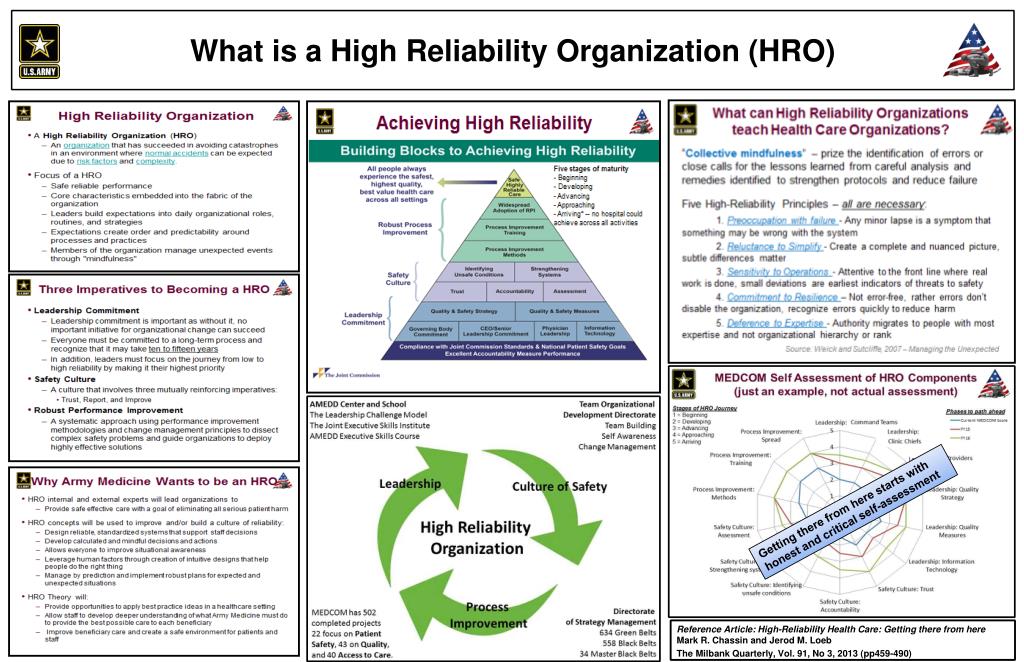 PPT - What is a High Reliability Organization (HRO ) PowerPoint ...