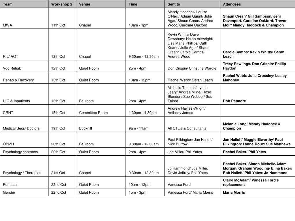 PPT - pre go live workshop 1 PowerPoint Presentation, free download ...