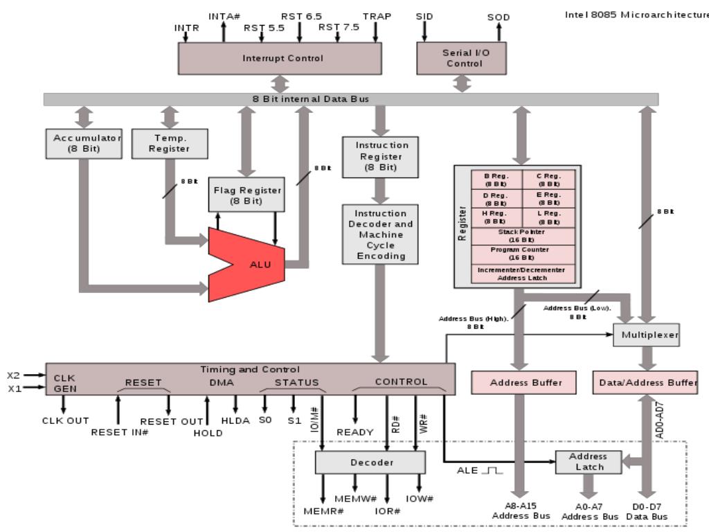 PPT - Central Processing Unit PowerPoint Presentation, free download ...