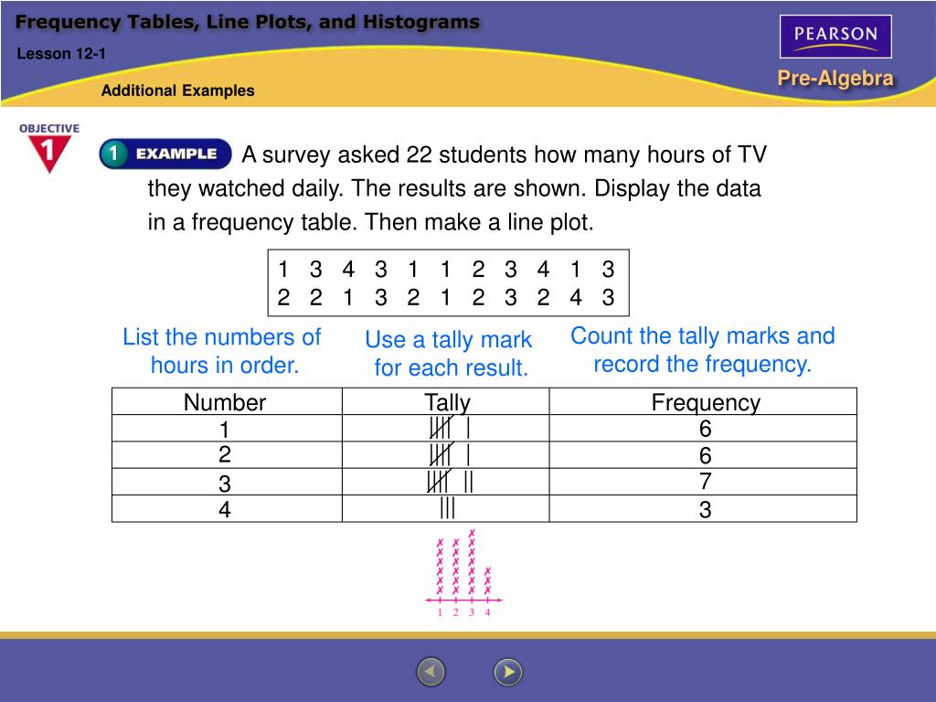 PPT - Frequency Tables, Line Plots, and Histograms PowerPoint ...