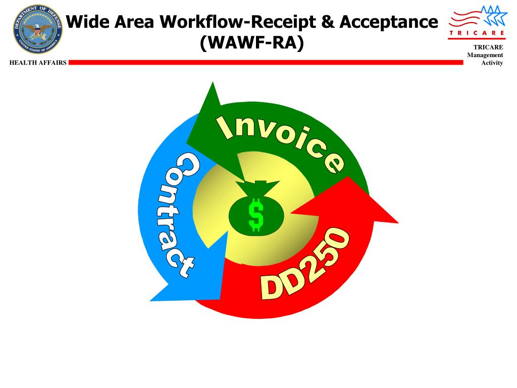 PPT - Wide Area Workflow-Receipt & Acceptance (WAWF-RA) PowerPoint ...