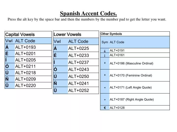 PPT Windows ALT Codes For Spanish PowerPoint Presentation Free