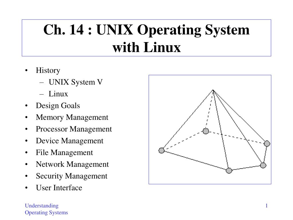 PPT - Ch. 14 : UNIX Operating System with Linux PowerPoint Presentation ...