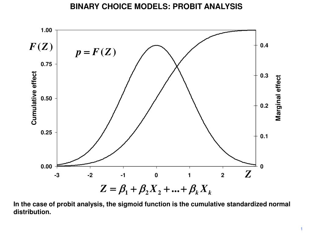 PPT - BINARY CHOICE MODELS: PROBIT ANALYSIS PowerPoint Presentation, free download - ID:7068758