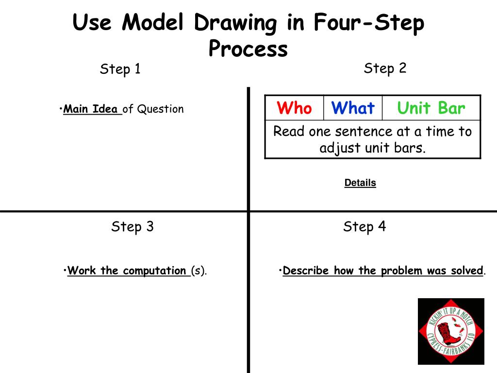 PPT - Use Model Drawing in Four-Step Process PowerPoint Presentation ...