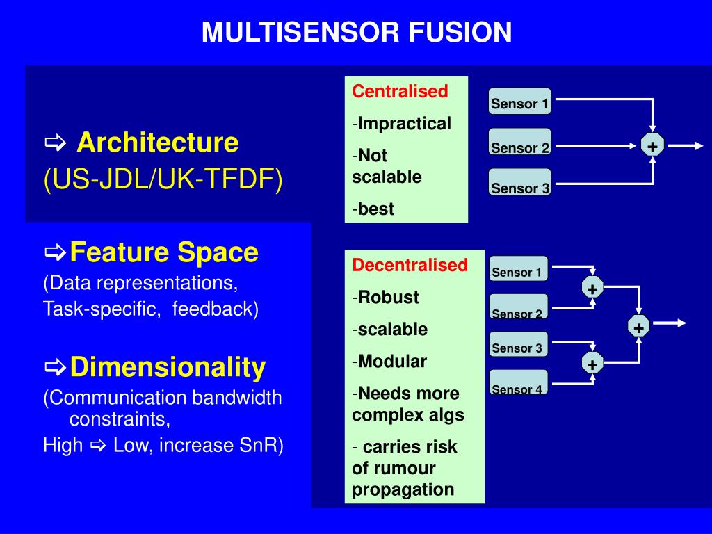 PPT - MULTISENSOR FUSION PowerPoint Presentation, free download - ID ...
